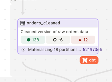 Negative missing partition counts on asset graph · Issue #13843 · dagster-io/dagster · GitHub
