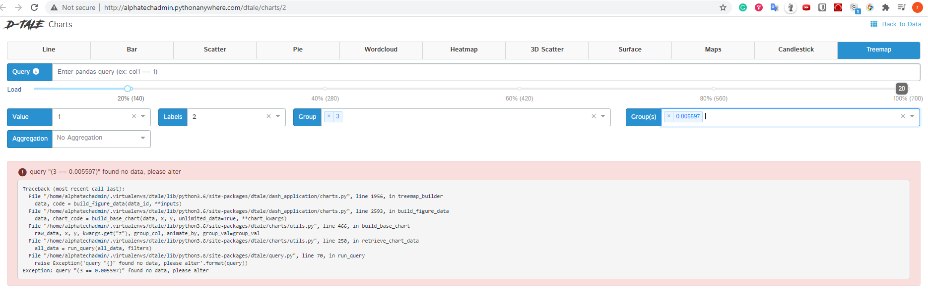 treemap error · Issue #388 · man-group/dtale · GitHub