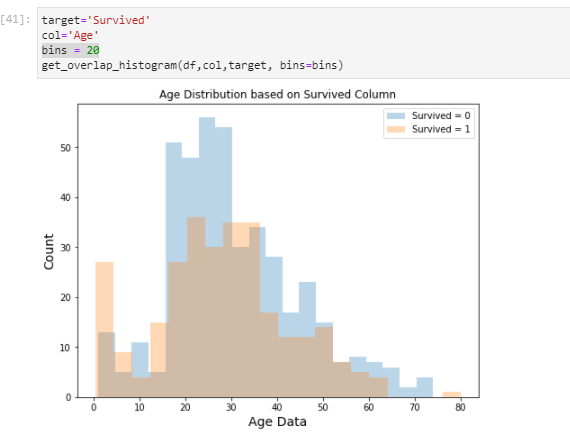 Overlap histogram Chart · Issue #491 · man-group/dtale · GitHub