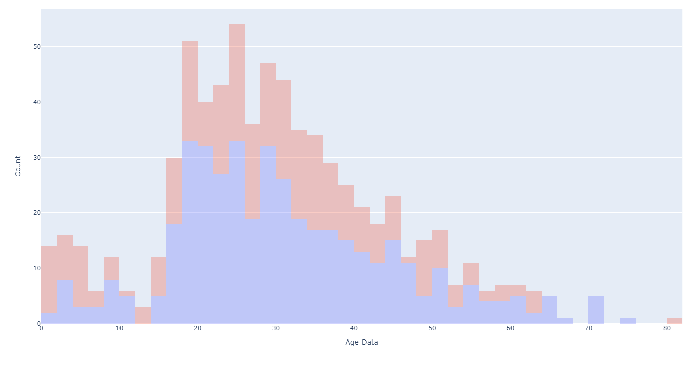 Overlap histogram Chart · Issue #491 · man-group/dtale · GitHub