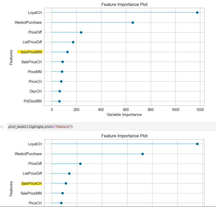 Feature important and shap interpret_model should be base on average of CV multi folds · Issue ...