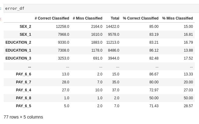 Adding Miss Classification table and plot · Issue #1754 · pycaret/pycaret · GitHub