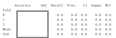 [BUG]: Most recent Master version shows all metrics as 0 · Issue #3007 · pycaret/pycaret · GitHub