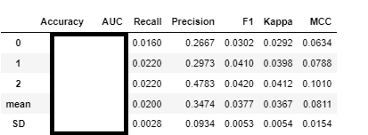 [BUG]: Most recent Master version shows all metrics as 0 · Issue #3007 · pycaret/pycaret · GitHub