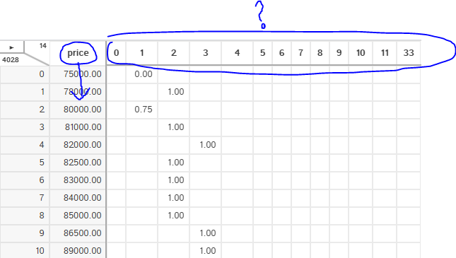 Pivot Table · Issue #130 · man-group/dtale · GitHub