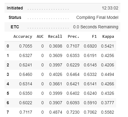 for multi-class classification AUC is 0 · Issue #55 · pycaret/pycaret ...