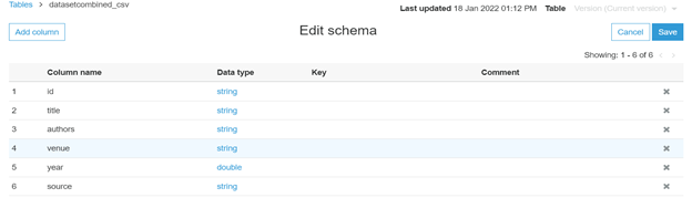 GitHub - MarioNagi/Data-De-Duplication-using-AWS-Glue