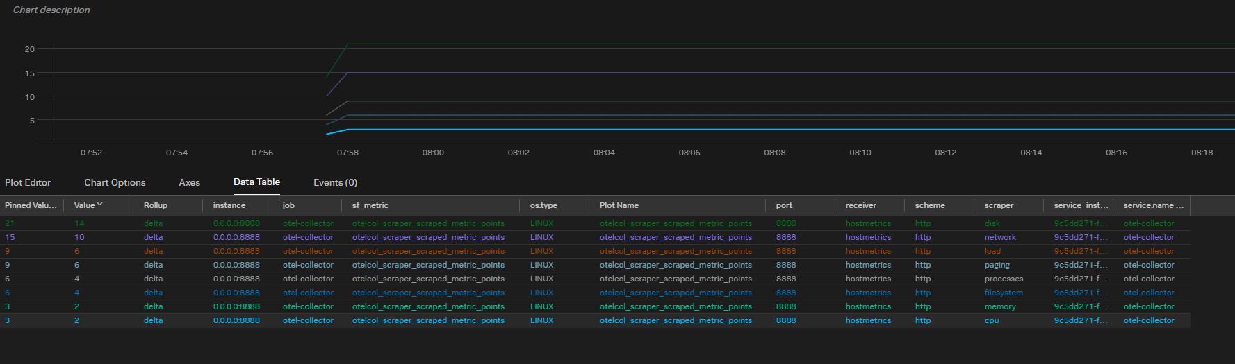 Get Hostmetrics From Gateway · Issue 618 · Signalfx Splunk Otel Collector · Github