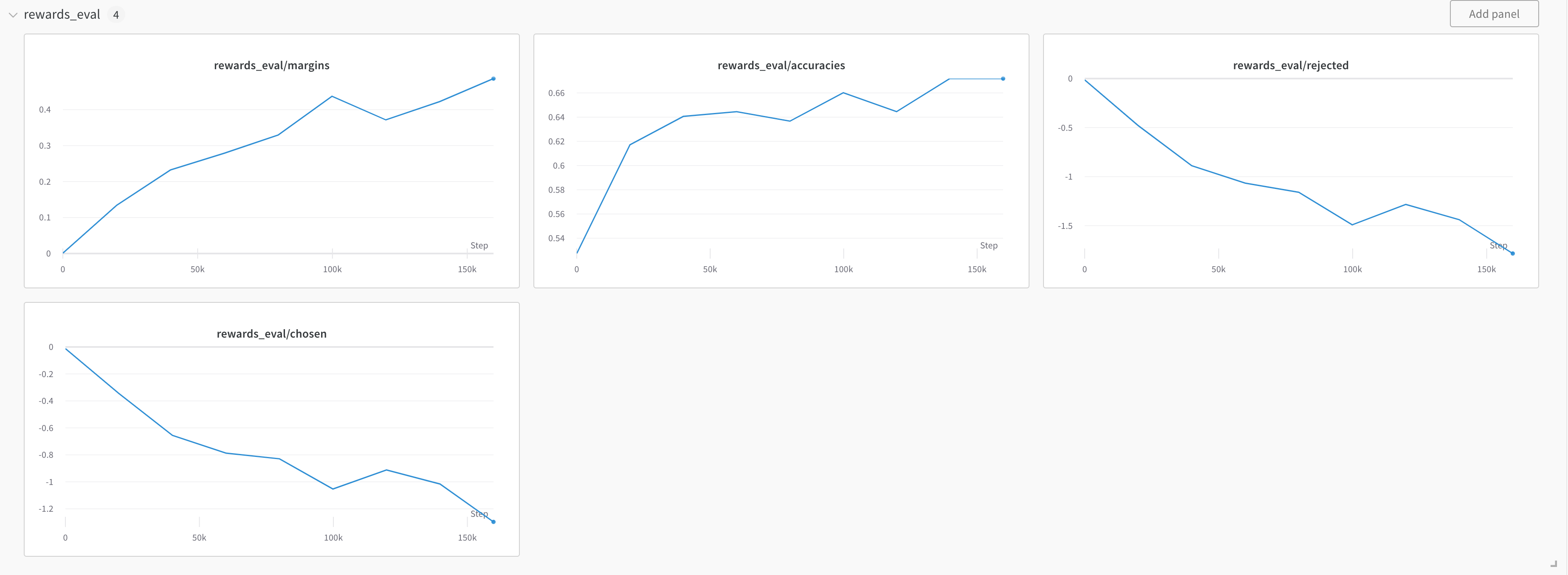 why do prob_eval(train)/chosen and rewards_eval(train)/chosen gradually decrease? · Issue #32 ...