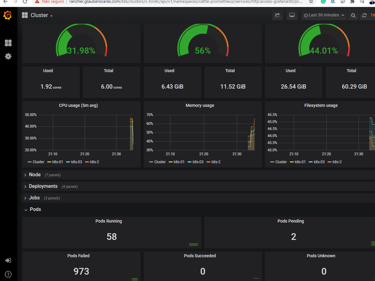 GitHub - SauravSrivastav/DEVOPS-Rancher: Step by Step DevOps project ...
