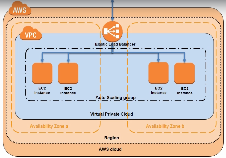 GitHub - glauberss2007/DEVOPS-aws-beanstalk: Example/Steps for an AWS stack pipeline for node ...