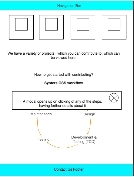 Create OSS Workflow Diagram · Issue #210 · systers/systers.github.io · GitHub