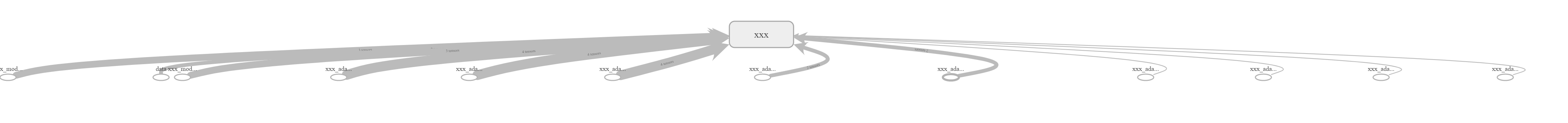 Tf 20 Inconvenient Graph Visualization · Issue 29215 · Tensorflowtensorflow · Github
