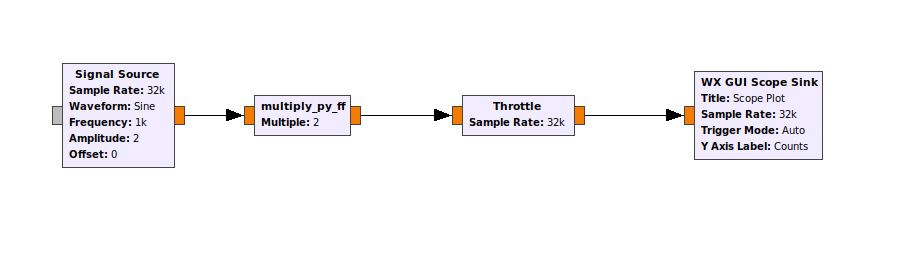Github Sayazgnuradiotutorial Procedure For Make Oot Out Of Tree