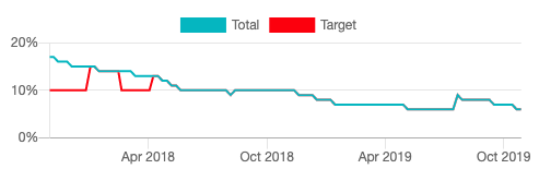 problems with a date display in a line chart · Issue #91 · ankane/vue-chartkick · GitHub