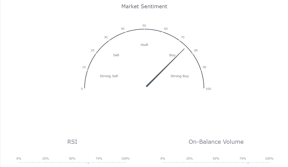 Chart not rendering colors properly the second time its initialized --> Angular 6 · Issue #52 ...