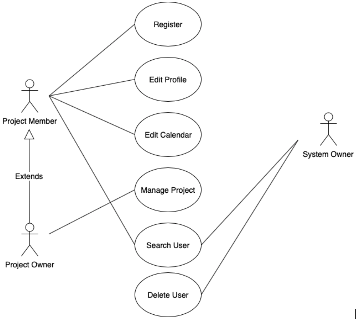 GitHub - Melonbun233/Group-Calendar