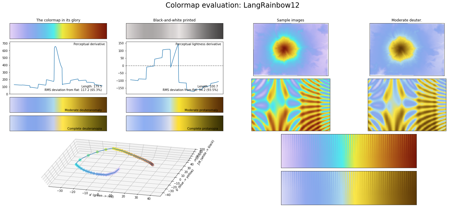 Create color blind friendly colormap from Cameron Homeyer. · Issue #713 ...