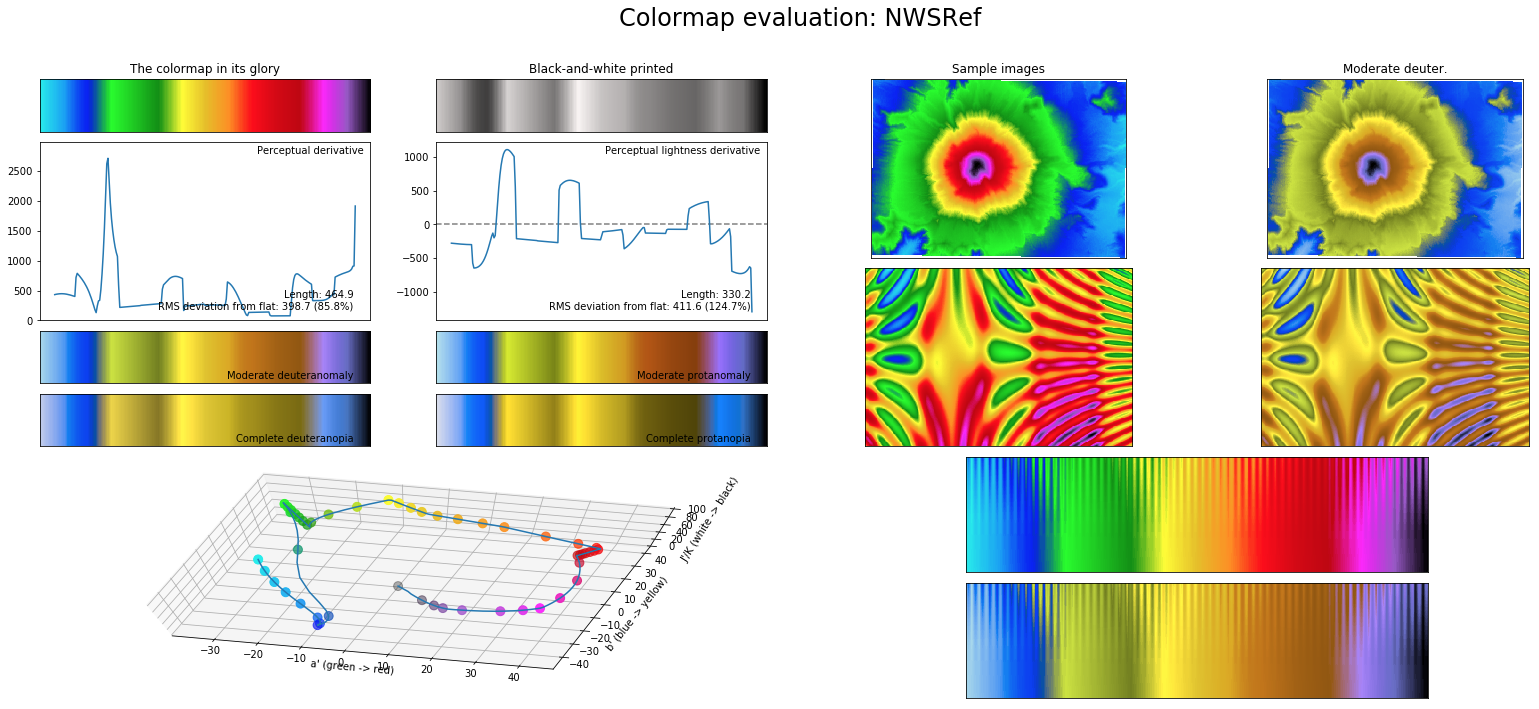 Create color blind friendly colormap from Cameron Homeyer. · Issue #713 ...
