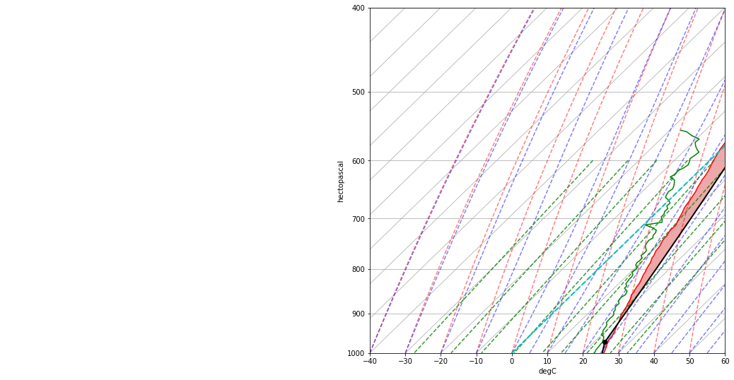 Unexpected behavior: axes scaling for Sounding · Issue #1198 · Unidata/MetPy · GitHub