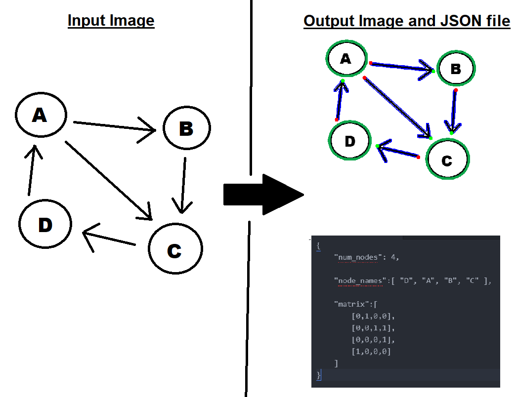 GitHub - Adam-1776/Graph_Reader: App to computerize and analyze images ...