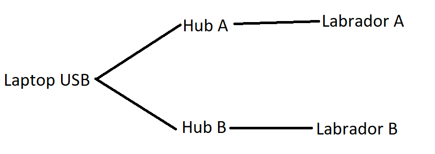 [Oscilloscope] More inputs · Issue #99 · espotek-org/Labrador · GitHub