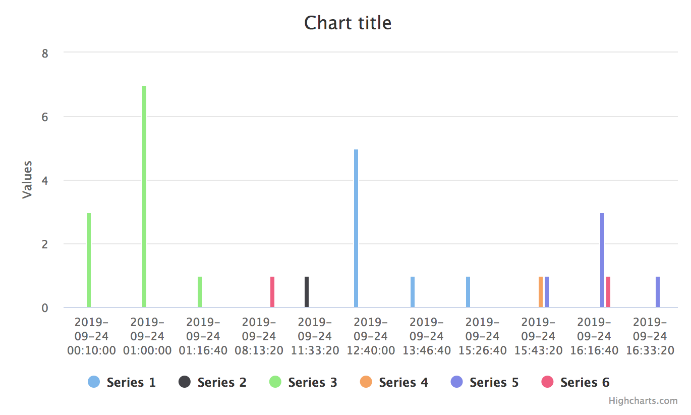 Disable autoRotation but keep auto calculated step and line breaks ...