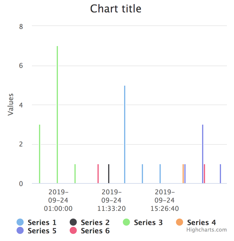 Disable autoRotation but keep auto calculated step and line breaks ...