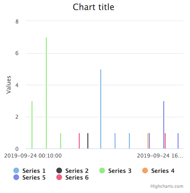 Disable autoRotation but keep auto calculated step and line breaks ...