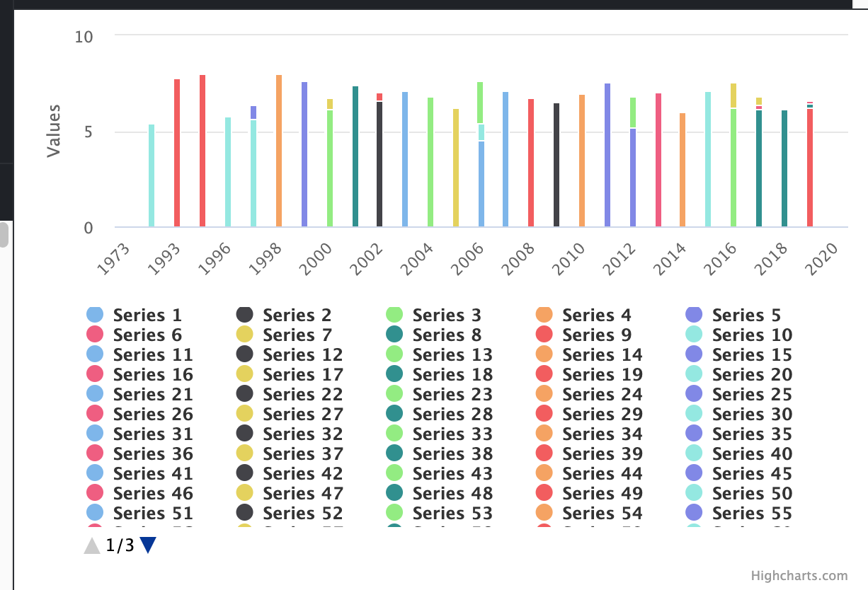 centerInCategory for column chart results as one column · Issue #14164 ...