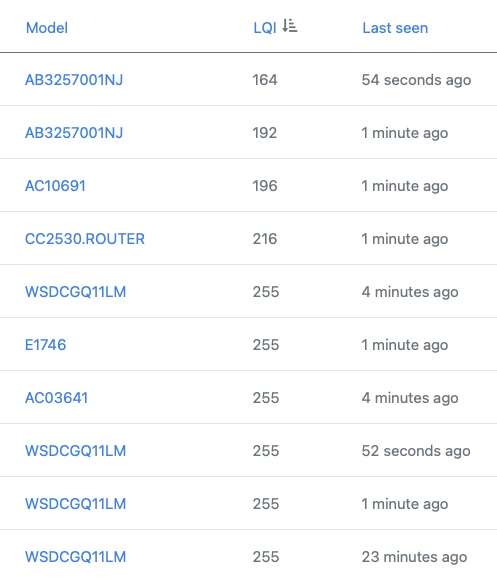 LQI in dashboard vs. map? · Koenkk zigbee2mqtt · Discussion #9790 · GitHub