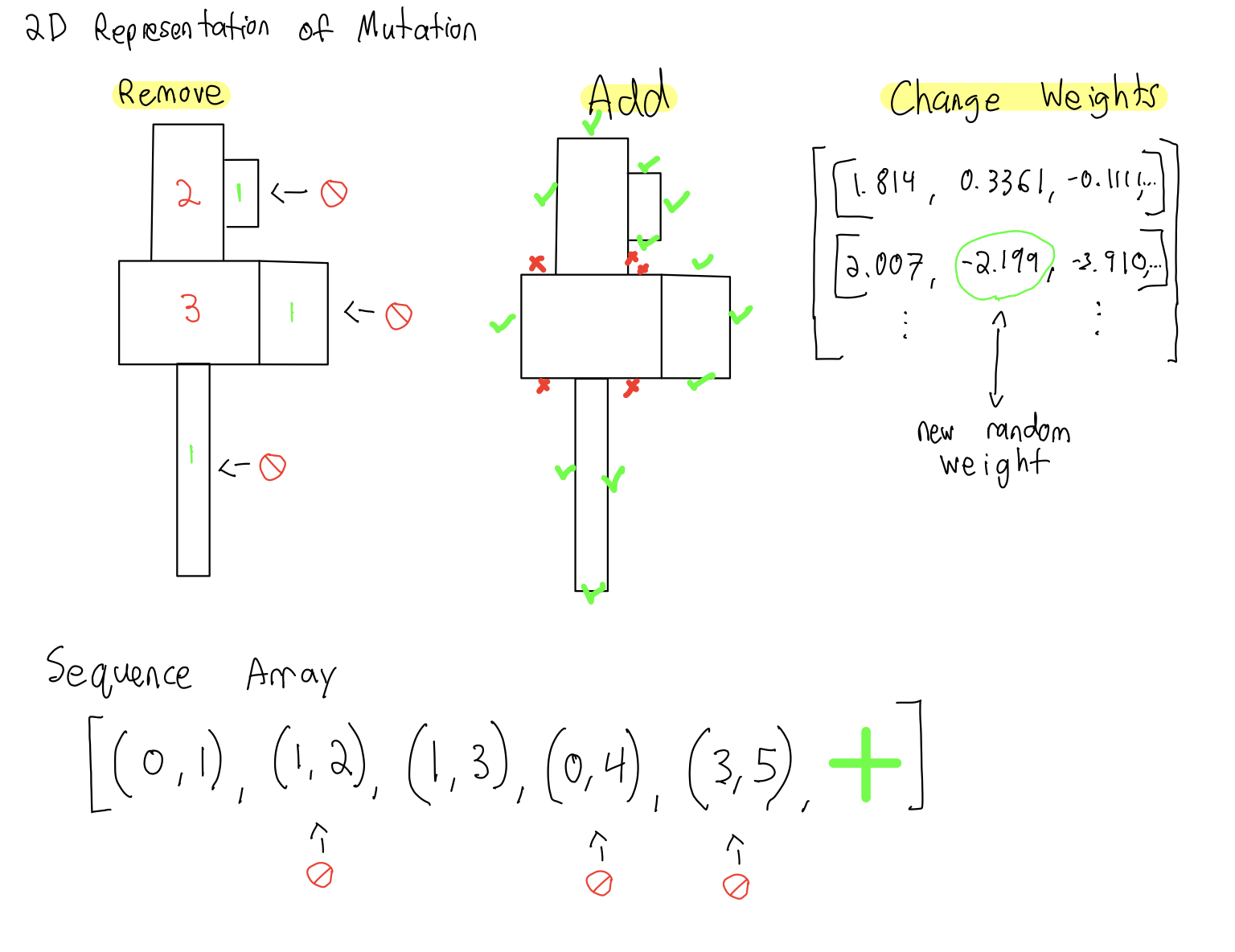 GitHub - hanlee4g/mybots: CS396: Artificial Life Ludobots