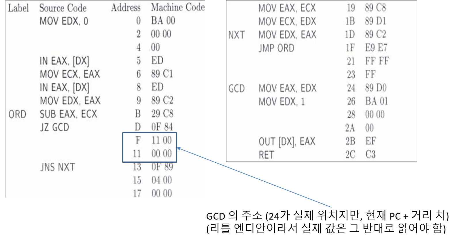 Machine Language Blog Du Programming