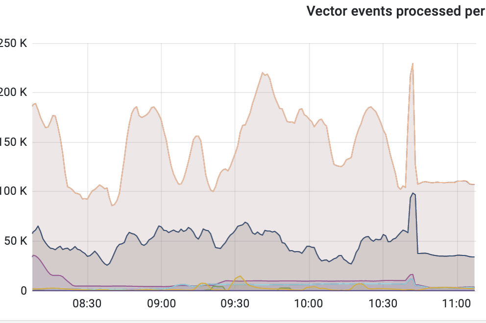 Observed performance degradation in >= 0.13 · Issue #7842 ...