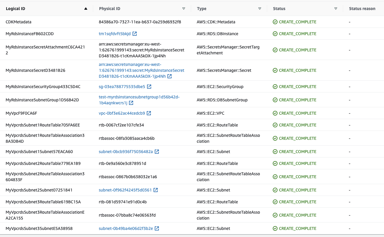 There are no 'Private' subnet groups in this VPC. Available types ...