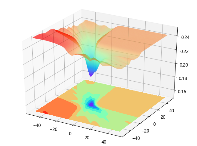 分类问题的损失函数 · Issue #308 · microsoft/ai-edu · GitHub