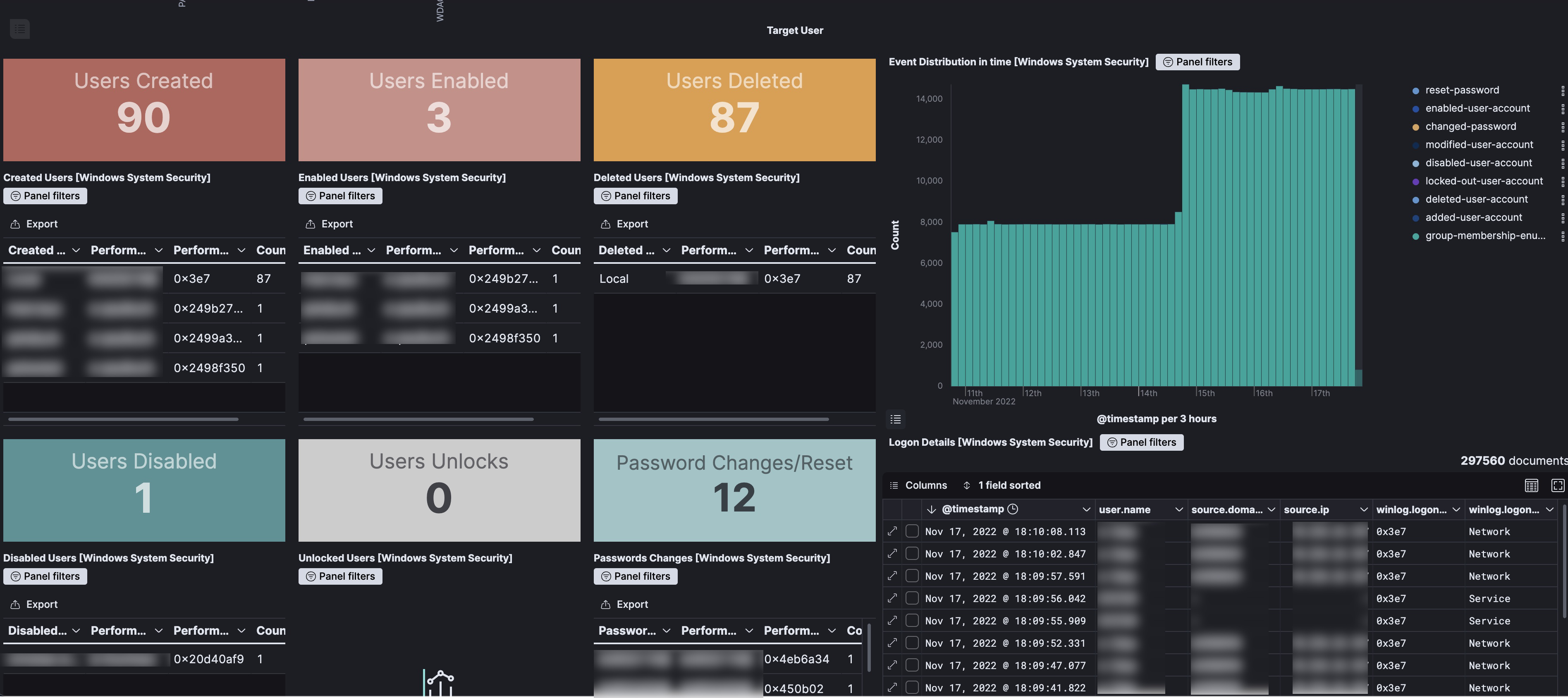 (Accessibility) Panel filter label adds noise to dashboards with many visualizations displayed ...