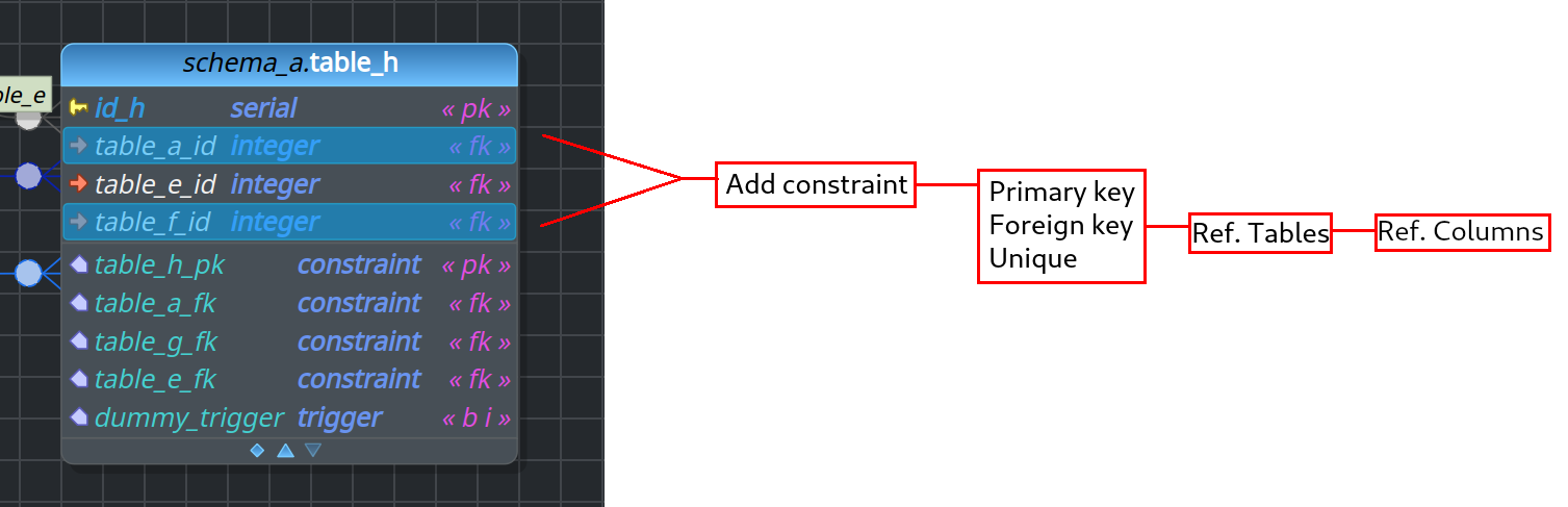 Allow quick addtion of PK, FK and unique constraints to tables · Issue #1666 · pgmodeler ...
