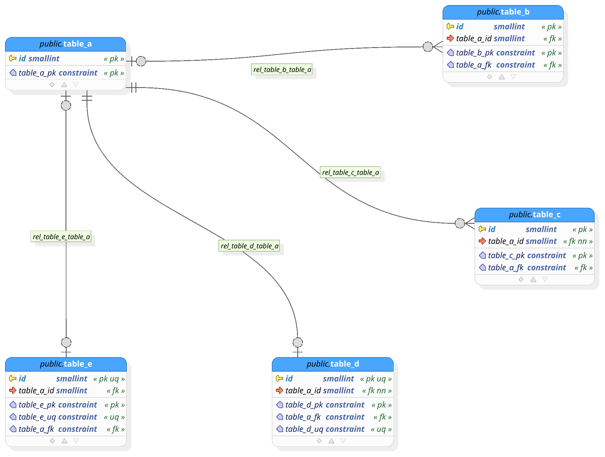 Diagram should describe the relationship not generate the relationship · Issue #1746 · pgmodeler ...