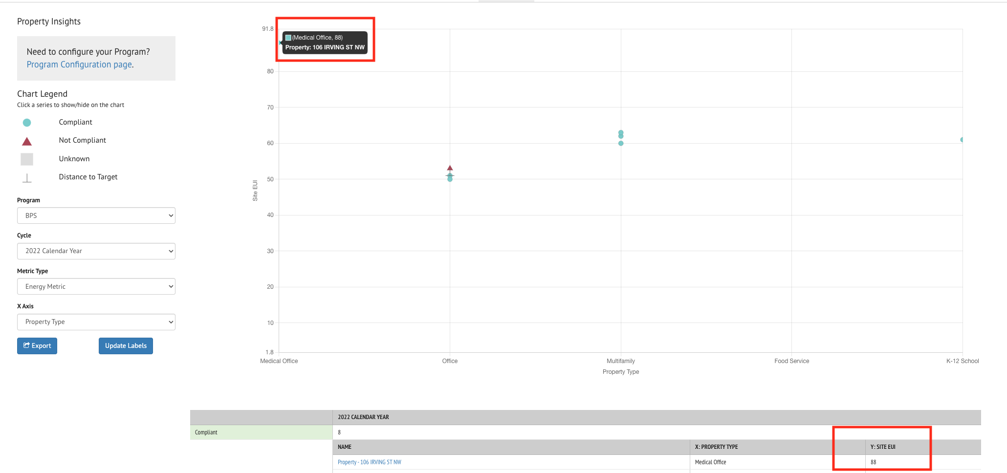 Property Insights: If Target = Site EUI, program says it is not compliant · Issue #4103 · SEED ...