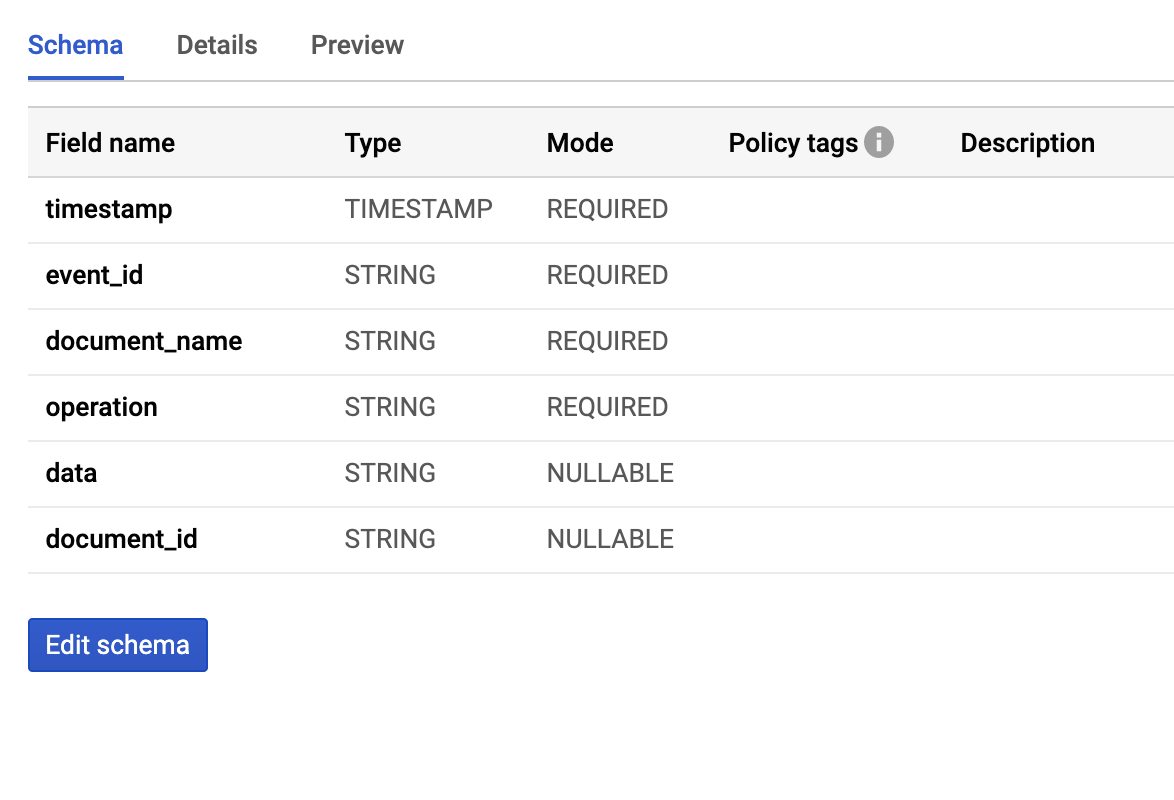 Error when mirroring data to BigQuery PartialFailureError · Issue #235 · firebase/extensions ...