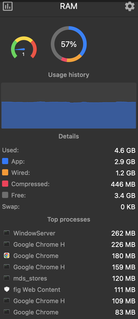 Why fig eating a lot of memory? · Issue #1461 · withfig/fig · GitHub