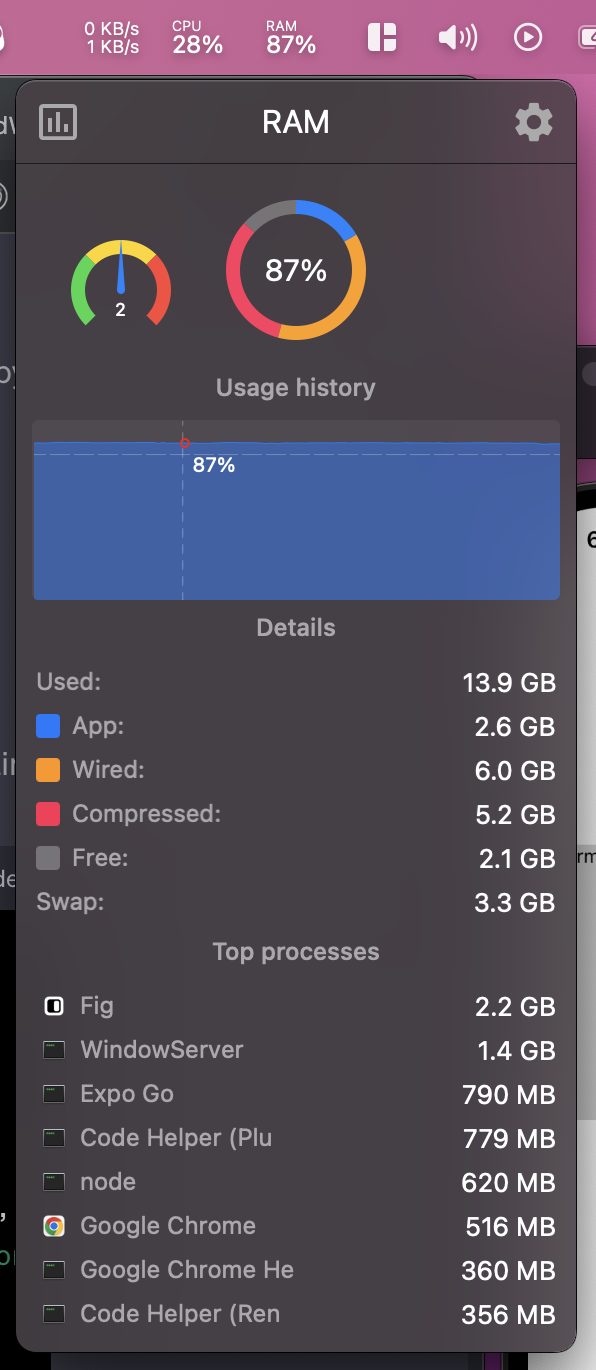 bug: Fig eating 2GB of memory.... · Issue #2577 · withfig/fig · GitHub