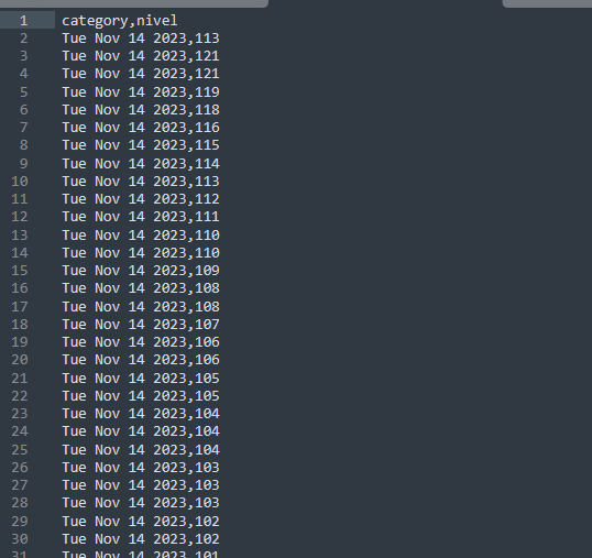 Dashboard Csv Is Not Exported Correctly By Apex Charts Widget · Issue 80 · Thinger Io