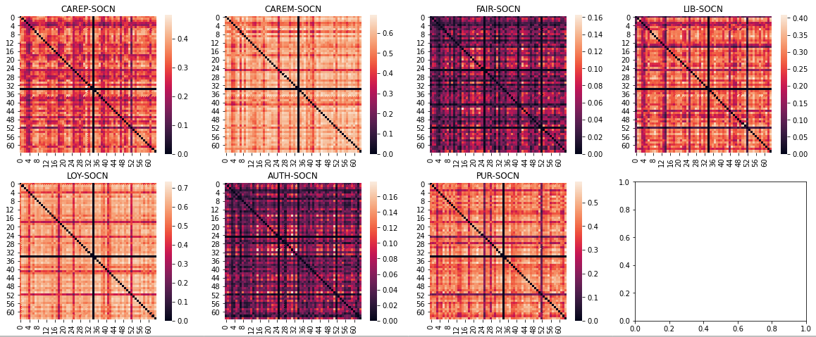 Distance between beta images · Issue #393 · cosanlab/nltools · GitHub