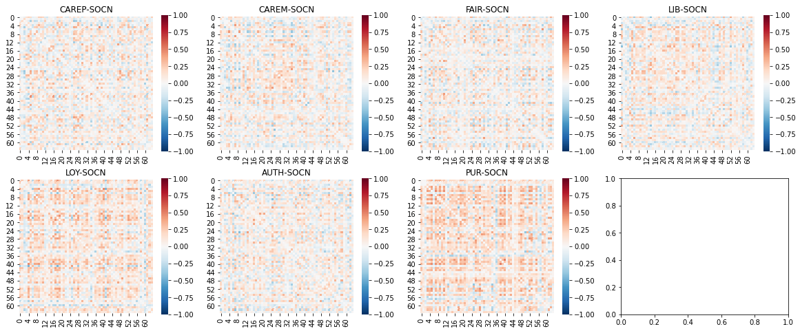 Distance between beta images · Issue #393 · cosanlab/nltools · GitHub