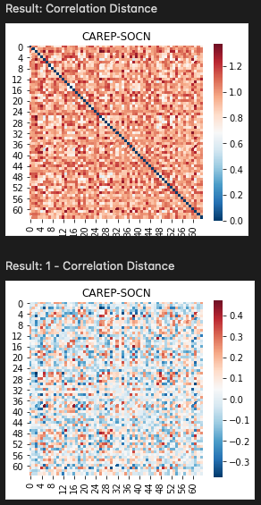 Distance between beta images · Issue #393 · cosanlab/nltools · GitHub