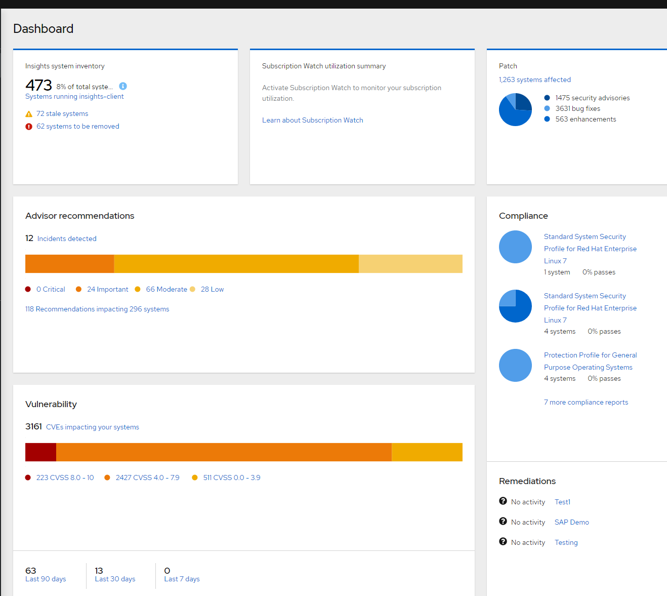 Max height on cards in the top row · Issue #161 · RedHatInsights/insights-dashboard · GitHub