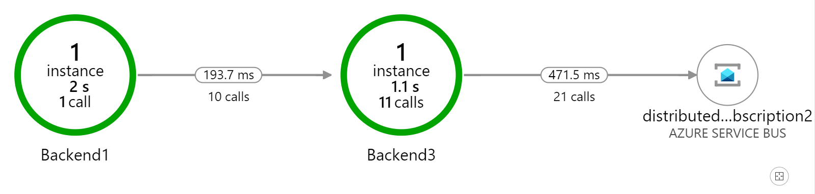 [Question] Application Map in Application Insights shows Question Marks when Using Azure Service ...