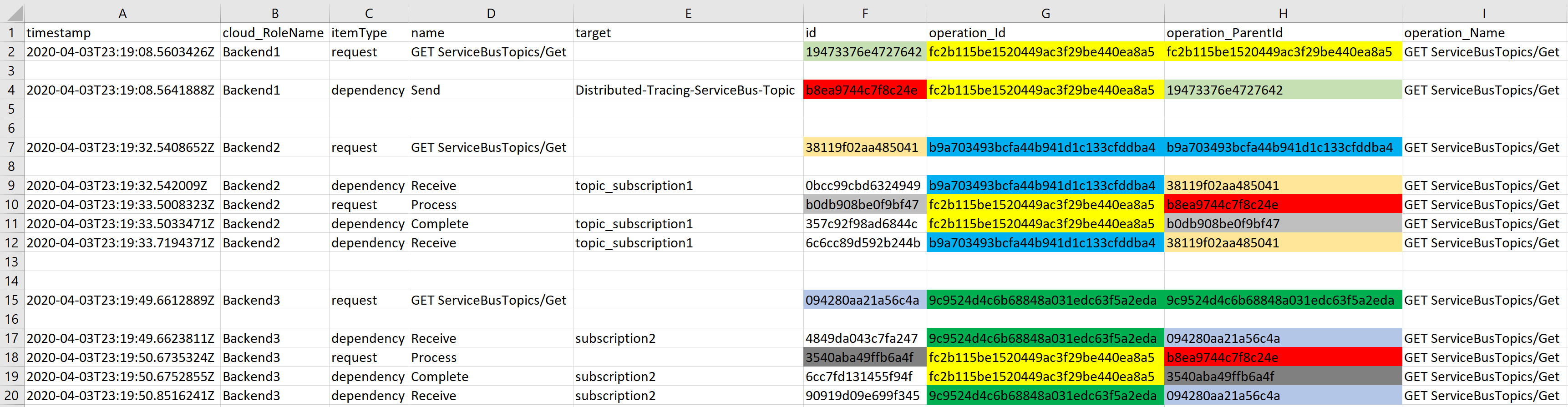 Question Application Map In Application Insights Shows Question Marks When Using Azure Service 